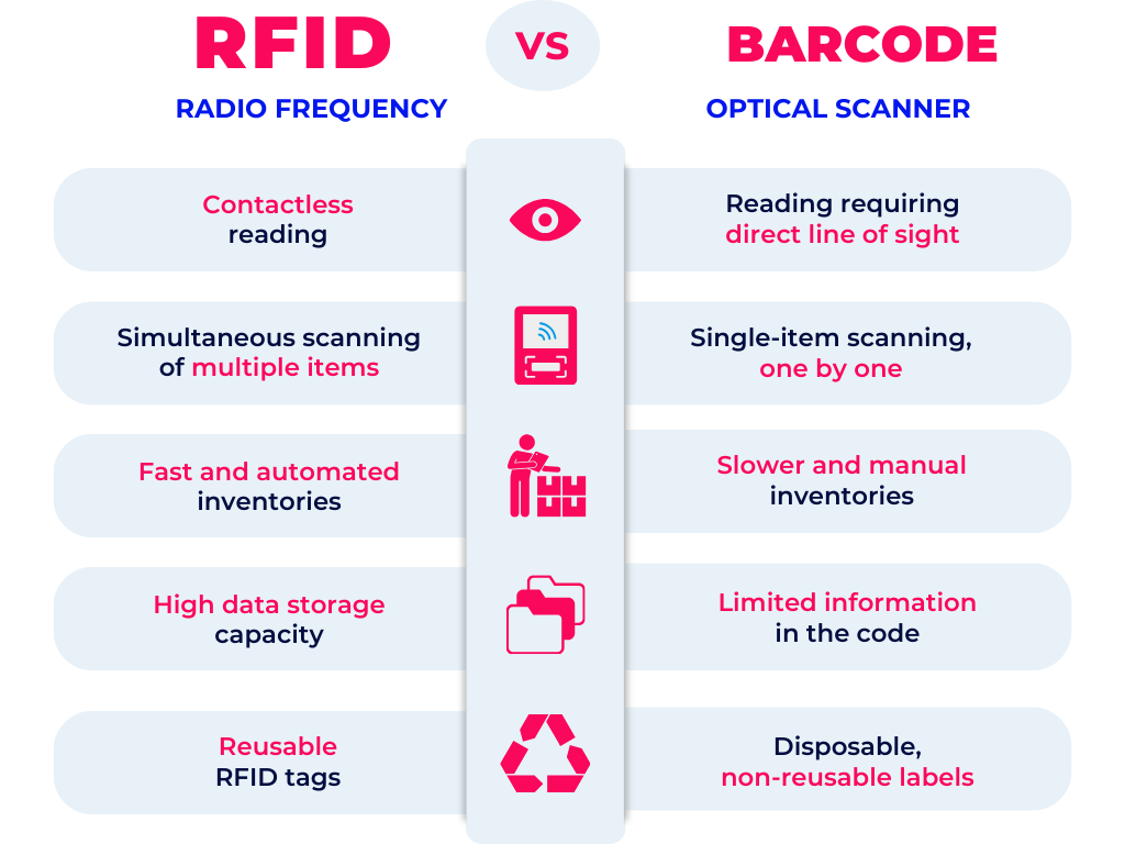 Everything you need to know about RFID: how it works, tag types and uses