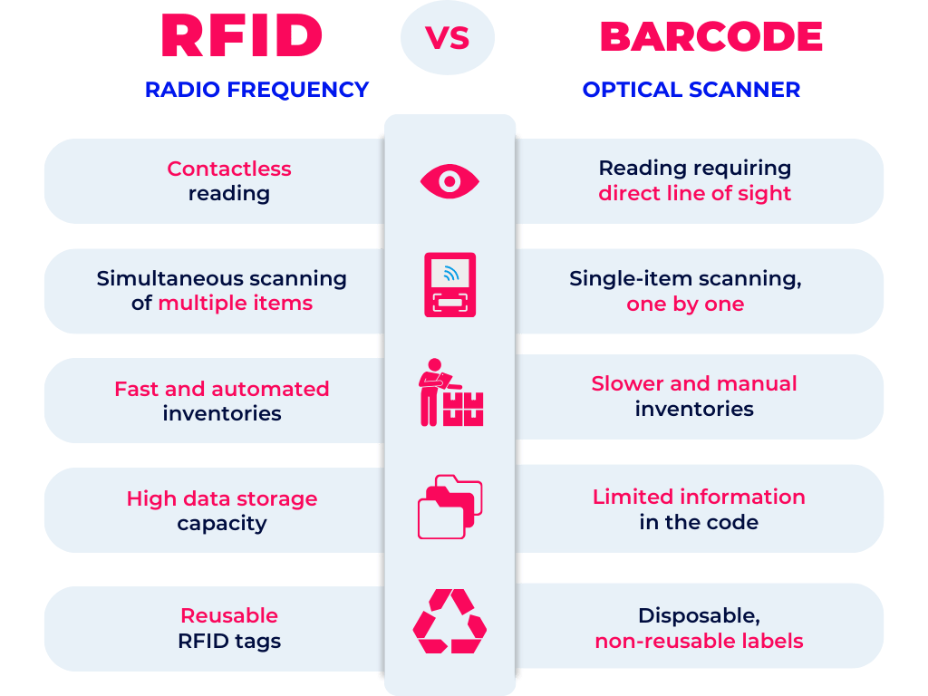 Everything you need to know about RFID: how it works, tag types and uses
