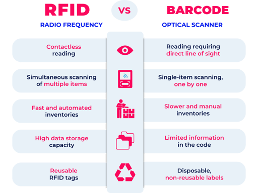 Everything you need to know about RFID: how it works, tag types and uses