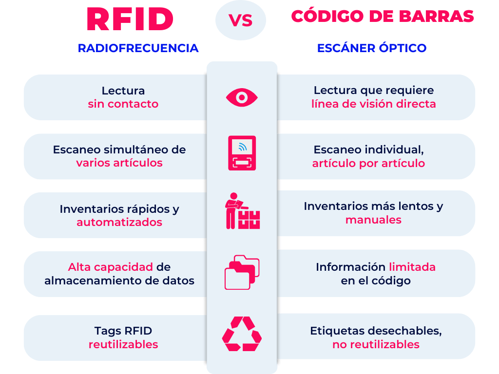 Todo sobre RFID: funcionamiento, tipos de tags y aplicaciones